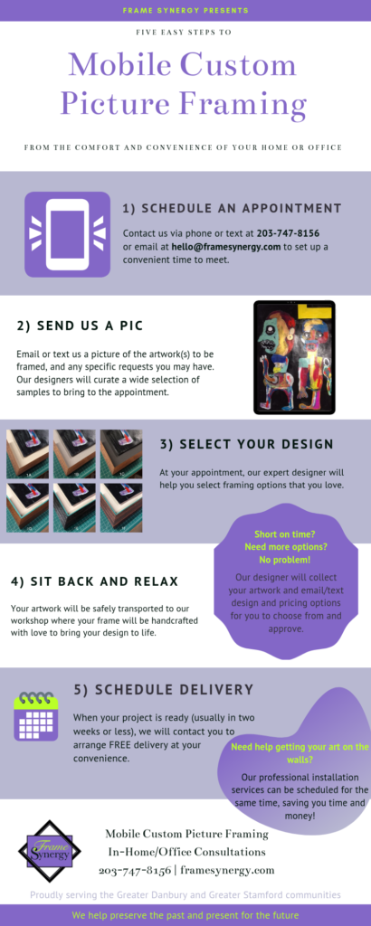Mobile Custom Picture Framing | Frame Synergy | Delivery & Installation